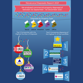 NovaLoca Disposals Report 2021 - NovaLoca Blog